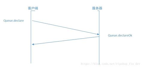 rabbitmq消息队列原理 rabbitmq原理 csdn博客