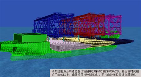 破浪前行，高级分析护航海上导管架运输 中国石油石化