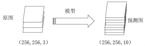 深度学习之pytorch实战（5）——对crossentropyloss损失函数的理解与学习 战争热诚 博客园