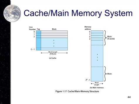 Chapter1 Computer System Overview Part 1ppt