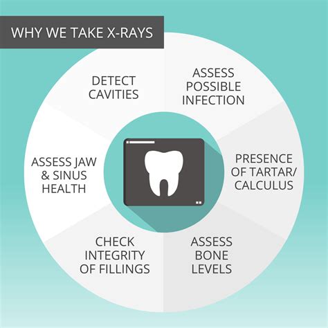 Dental Radiographs Are Used In A Katz Orthodontics Facebook