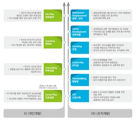 버크만진단 비용 결과 디브리핑 외 버크만진단의 모든 것 A Z 네이버 블로그