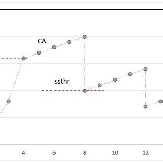 TCP Congestion Control Behavior Download Scientific Diagram