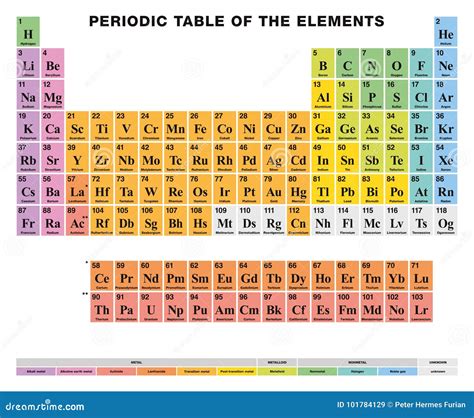 periodic table of the elements english labeling colored cells stock vector illustration of