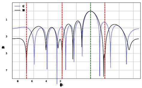 Beamforming And Doa Pysdr A Guide To Sdr And Dsp Using Python