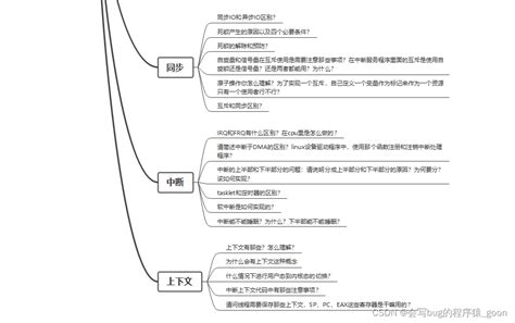 嵌入式软件开发面试题总结高端嵌入式软件面试题专栏目录 Csdn博客 嵌入式软件开发面试题总结高端嵌入式软件面试题专栏目录 Csdn博客