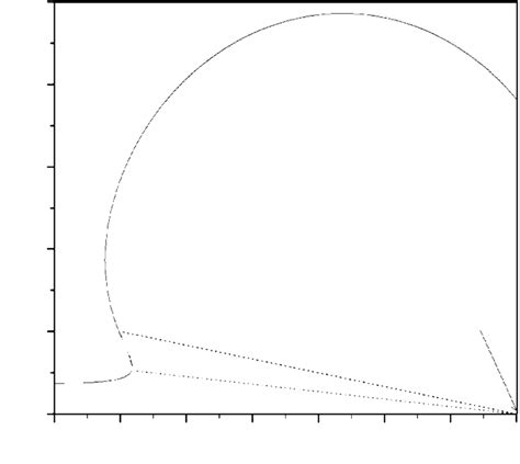 The Focal Curve Of The Vls Grating Download Scientific Diagram