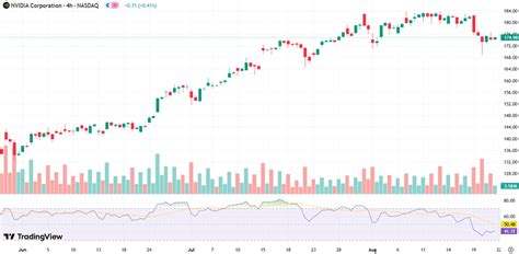 Nvidia Stock Consolidates At 175 As Investors Await Key Earnings Update