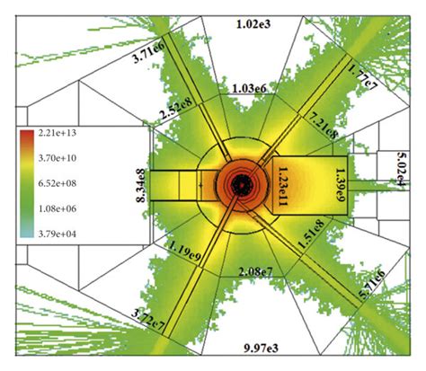 Mcnp Simulated Total Neutron Fluence Rates Thermal Neutron Flux