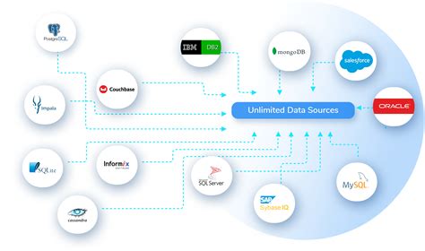 Test Data Management Tools K2view