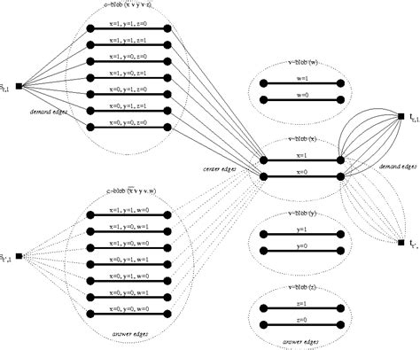 figure 1 from hardness of the undirected congestion minimization problem semantic scholar