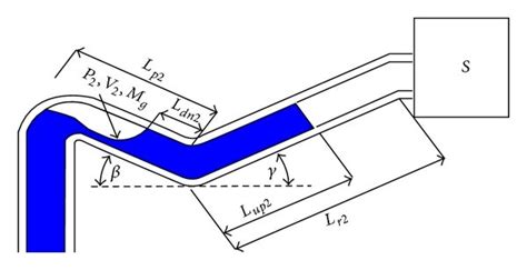 Schematic Diagram Of The Flow In Flexible Pipe Download Scientific Diagram