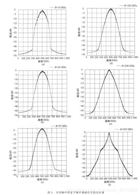 噪声调频的设计、仿真与实现：simulink And Sysgen Csdn博客