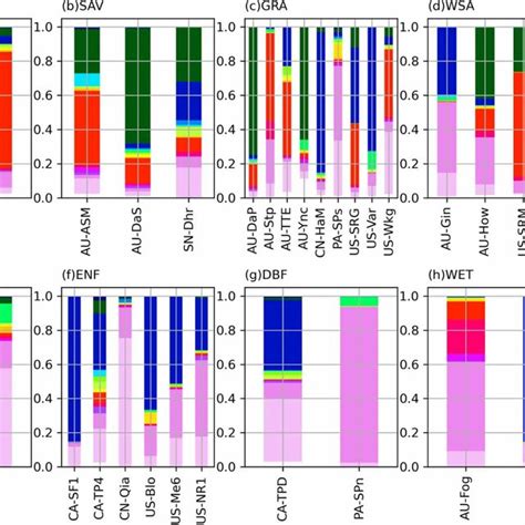 Explained Variance R ² A Root Mean Squared Error Rmse B And Download Scientific Diagram