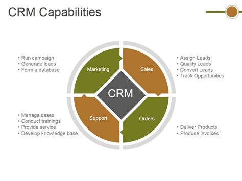 Crm Capabilities Ppt Powerpoint Presentation Summary Graphics Template