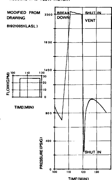 Figure 1 From Determination Of Permeability Of Granitic Rocks In Gt 2