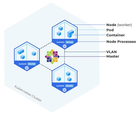 how to install kubernetes cluster on centos 7 hostafrica