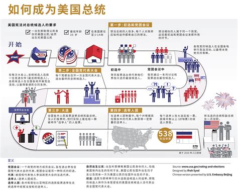 2024美国大选 美国驻华大使馆和领事馆