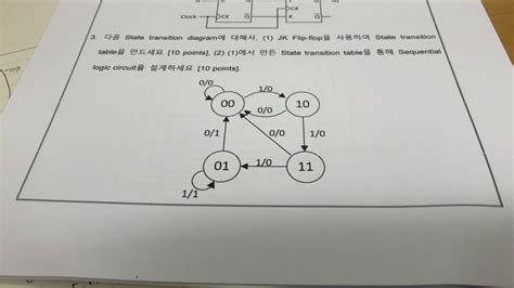 Solved Regarding The Following State Transition Diagram Chegg