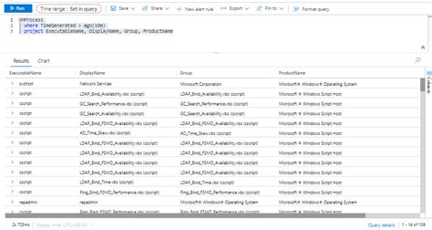 Microsoft Azure Dépannage Du Processus De Machine Virtuelle Azure à L