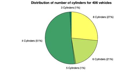 Matlab Plot Gallery Matlab And Simulink
