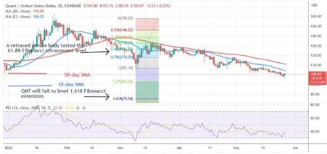 Examining Quant Networks Vision Of A Unified Blockchain Ecosystem