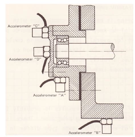 Solved Acting As Condition Monitor System Designer Discuss