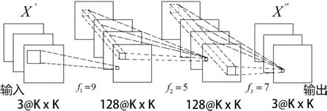 一种基于重建优化和深度神经网络的超分辨率实现方法与流程