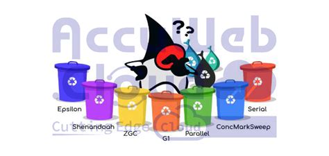 Java Garbage Collection Default And Customize Types Accuwebcloud