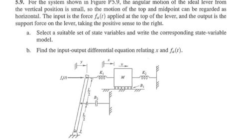 Solved For The System Shown In Figure P The Angular Chegg