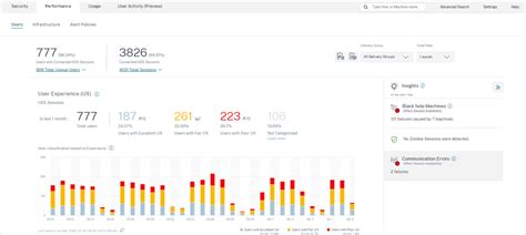 Optimize It With Citrix Analytics Proactive Performance Observability And User Experience