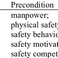 Two Examples Of Function Description Download Table