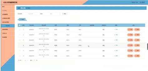 Django计算机毕业设计社区志愿者管理系统python源码程序lw远程部署 Csdn博客 Django计算机毕业设计社区志愿者管理系统python源码程序lw远程部署 Csdn博客