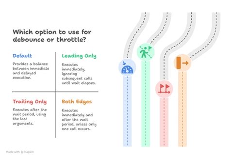 Understanding Debounce And Throttle In Javascript