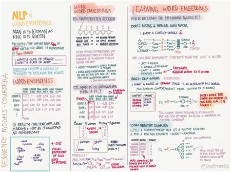 Neural Networks And Python Library Cheatsheets Part 2 Alumni 2018 Fast Ai Course Forums