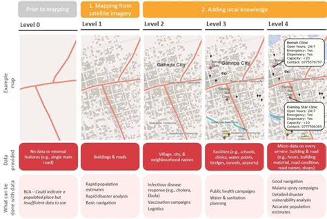 exploring localness of osm data an analysis using the ohsome api