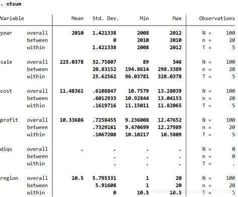 第16章stata面板数据分析面板数据回归分析stata Csdn博客 第16章stata面板数据分析面板数据回归分析stata Csdn博客