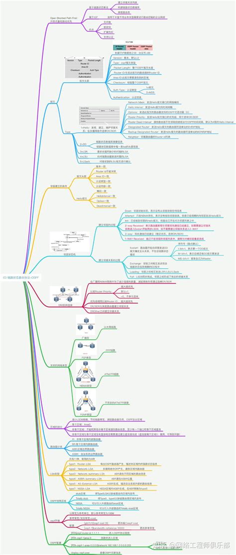 2025最新！最全计算机网络基础思维导图，38张图梳理得明明白白！ 知乎