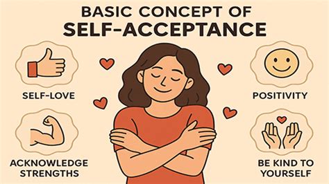 Basic Concept Of Self Acceptance Library And Information Management