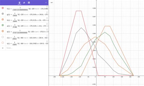 Probabilities With Convolutions — Pierre Lauprêtre — Fullstack