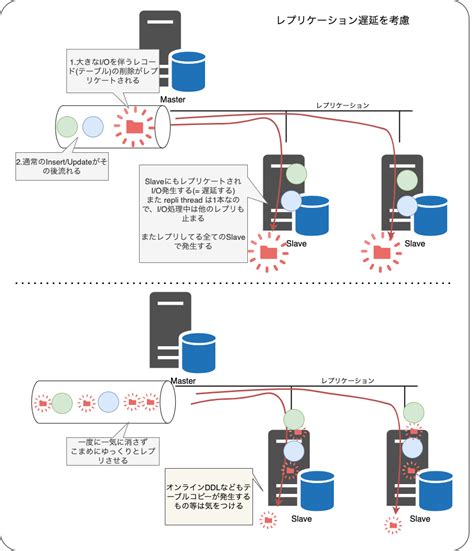 Raft Redis な内製redisサーバの紹介 Mirrativ Tech Blog