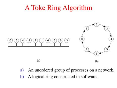 Ppt Distributed Synchronization Powerpoint Presentation Free Download Id6011333