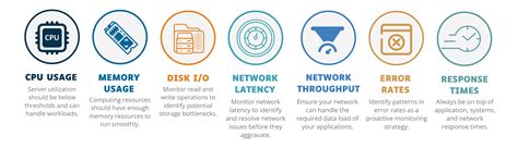 Infrastructure Monitoring Best Practices A Comprehensive Guide