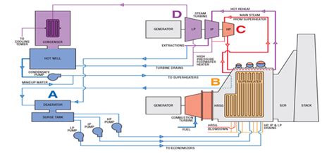 DAILY SCIENCE Power Plant