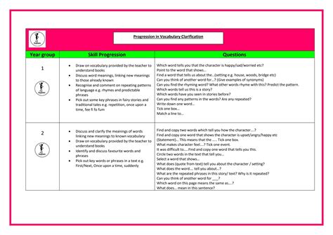 Reading Skills Progression Grid By Schudio Issuu