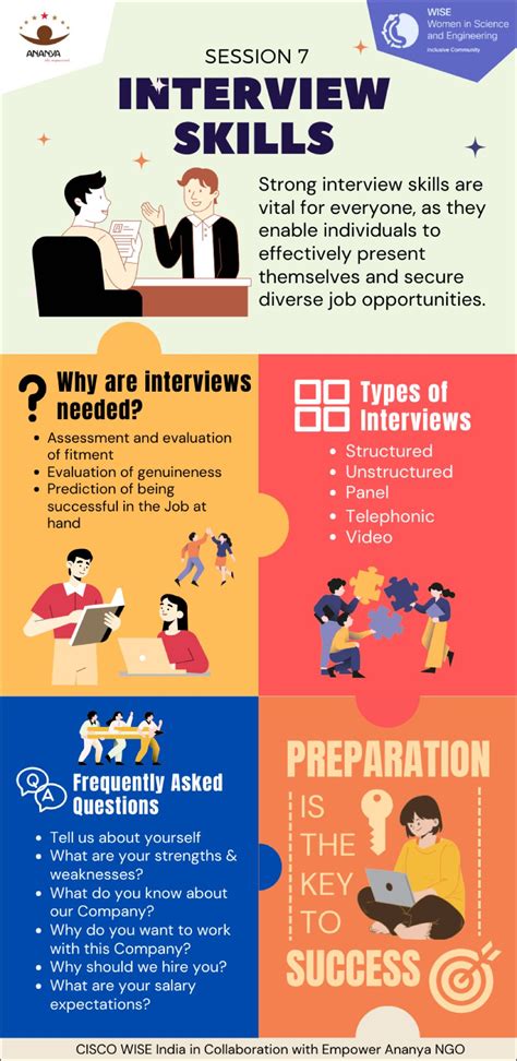 mahalakshmi p on linkedin cisco wiseindia