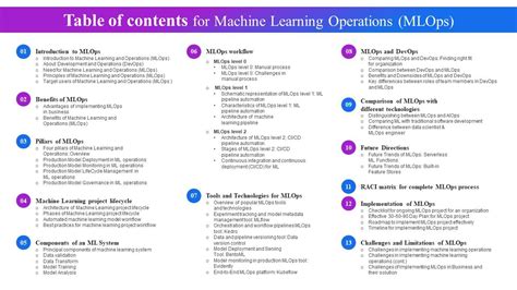 Table Of Contents For Machine Learning Operations Mlops Ppt Slide