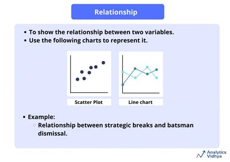 How To Choose The Right Chart For Data Visualization