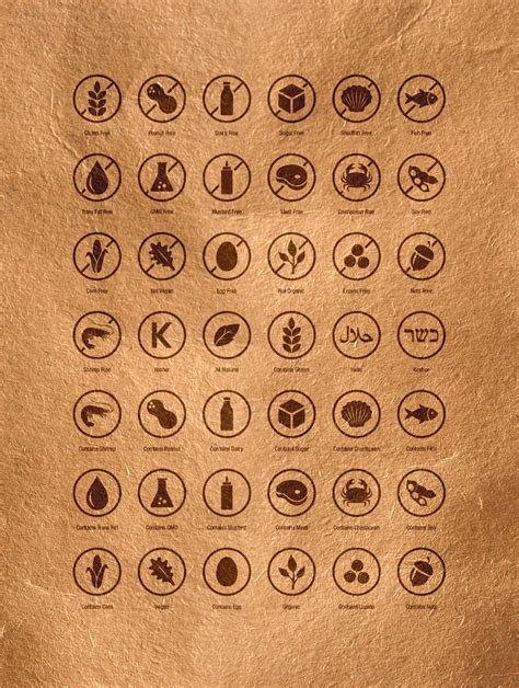 Food Allergen Chart Free Download Artofit