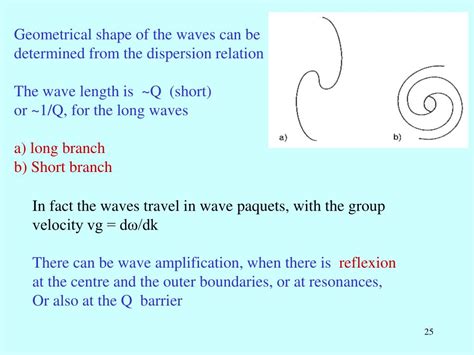 Ppt Stellar Dynamics Theory Of Spiral Density Waves Powerpoint